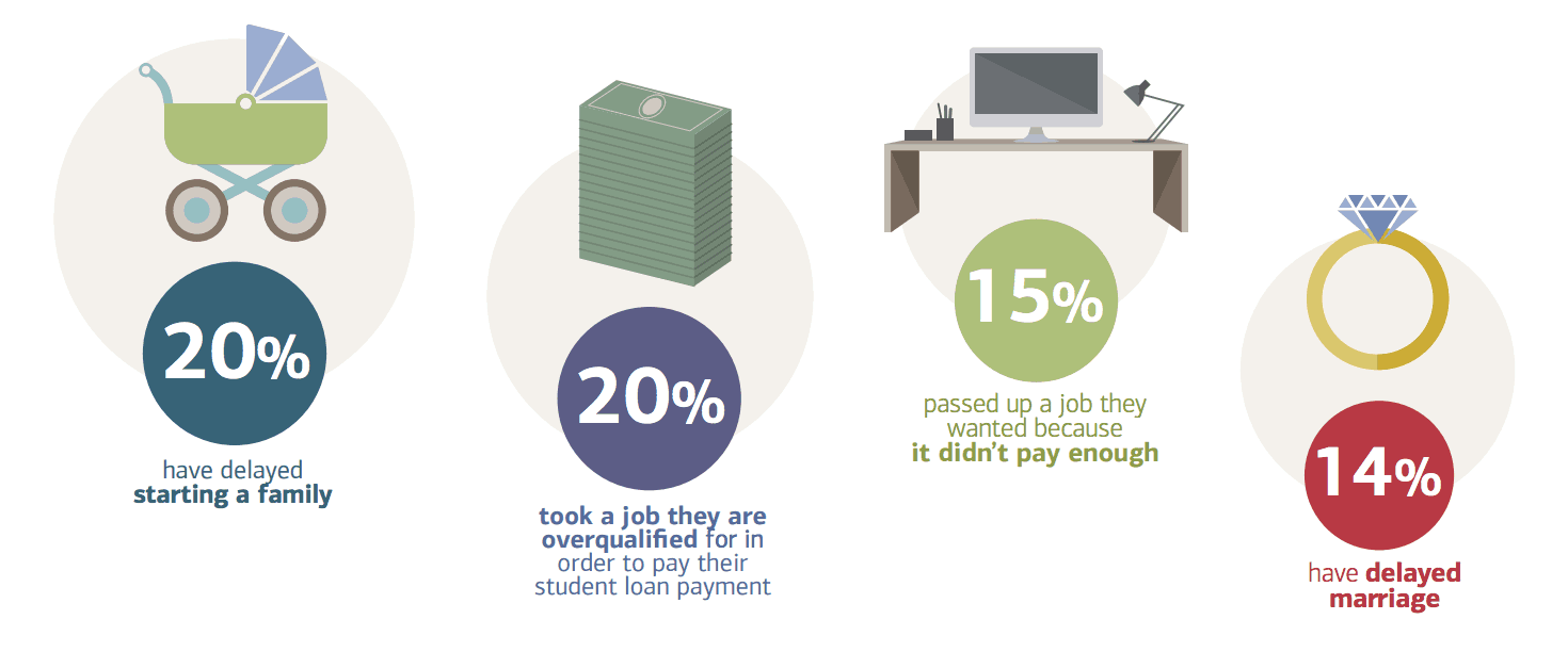 The Millennial Generation | Millennial Money