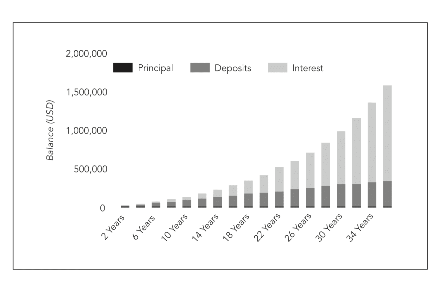 How To Start Investing | 7 Steps to Investing for Millennials