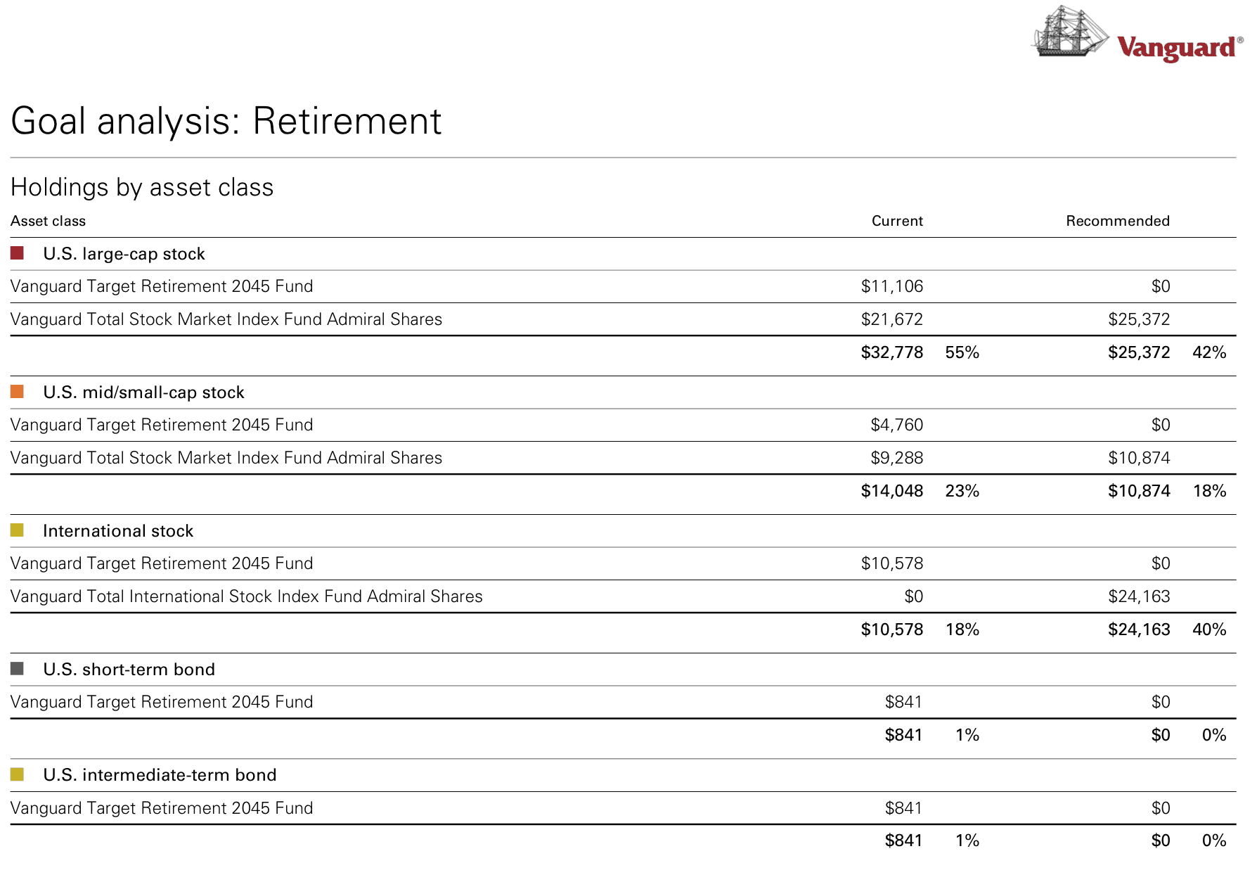 Vanguard Personal Advisor Service Review | Millennial Money