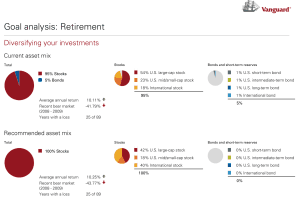 Vanguard Personal Advisor Review (My Personal Experience)
