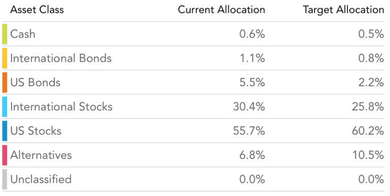I'm Lazy and Beat The Stock Market | Millennial's Best Stock Portfolio