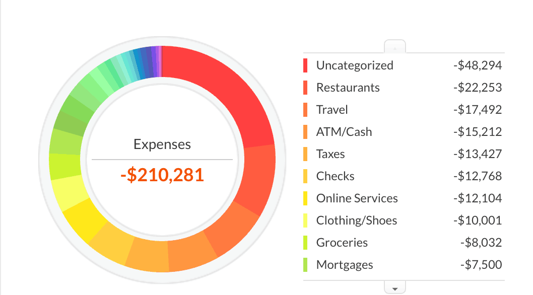 A Return To Frugality | How I Got My Budget Back On Track | 2021 Guide