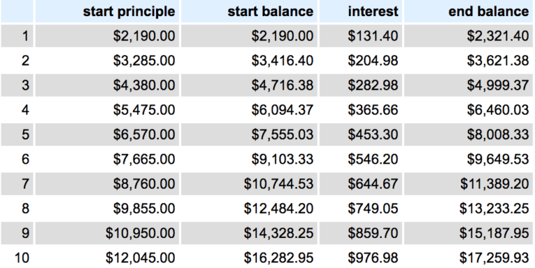 The True Cost of Anything | How To Calculate The TRUE COST The True Cost of Anything | How To Calculate The TRUE COST