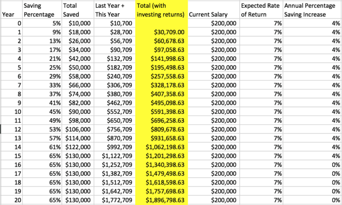 1% Strategy for Saving & Investing - Millennial Money