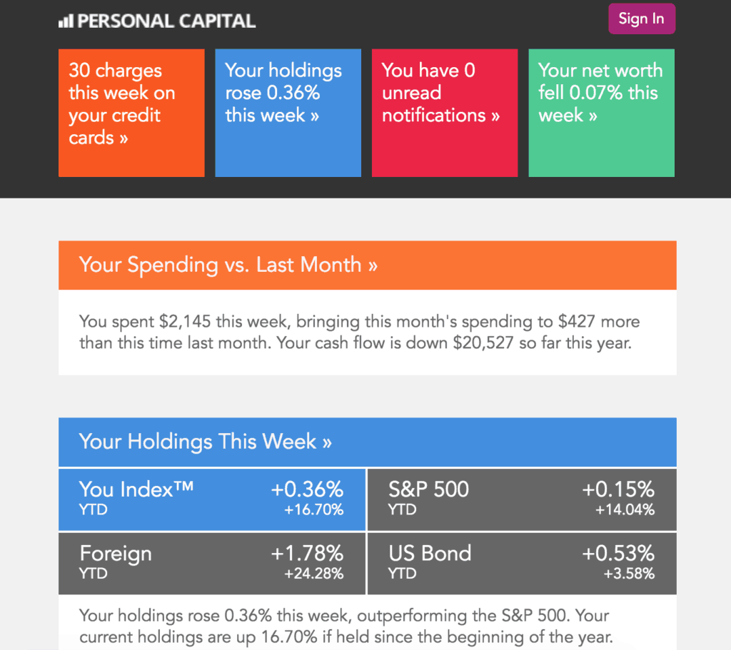 Personal Capital Review 2019 (5 Year User!) | Millennial Money