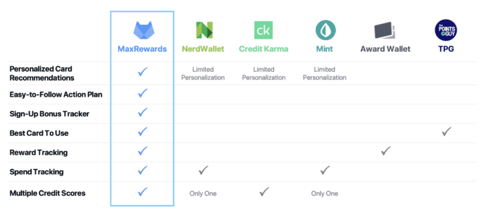 MaxRewards Review 2023 | Credit Card Spend & Reward Tracker
