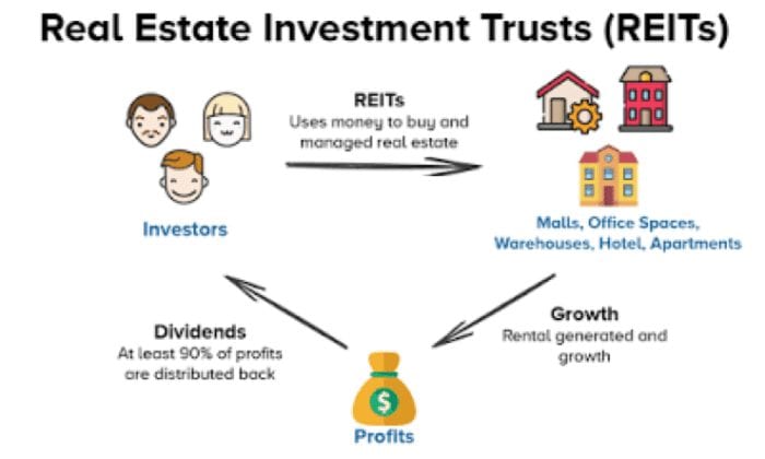 How To Invest In REITs | Real Estate Investment Trusts