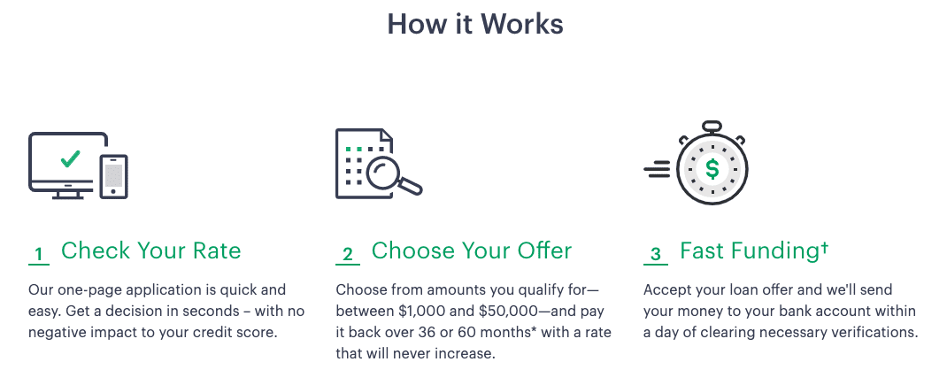 19 Best Personal Loans of 2019 | Millennial Money