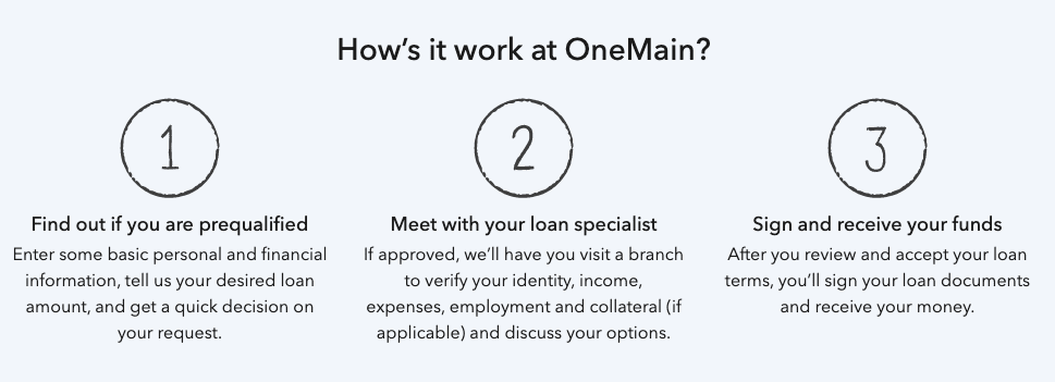 19 Best Personal Loans of 2019 | Millennial Money