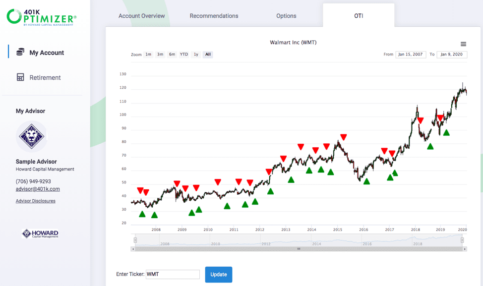 401(k) Optimizer Review for 2023 | Millennial Money
