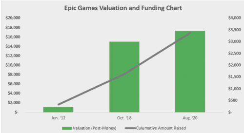 Epic Games Stock: When Will the IPO Come Out and Play? - Millennial Money